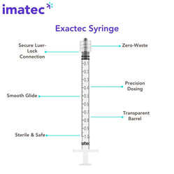 TRT Syringe, Connectors & Needle Bundles by Imatec Medical – Precise ...