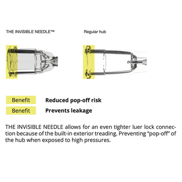 TSK The Invisible Needle - Low Dead Space Needle - Official TSK ...