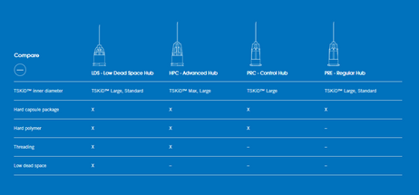 TSK The Invisible Needle - Low Dead Space Needle - Official TSK ...