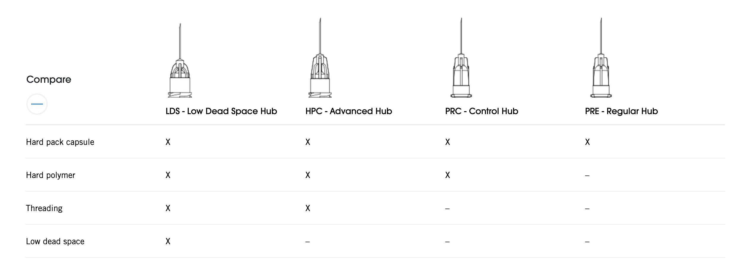 TSK Low Dead Space Hub Needle - Official TSK Supplier - Precise Medical ...