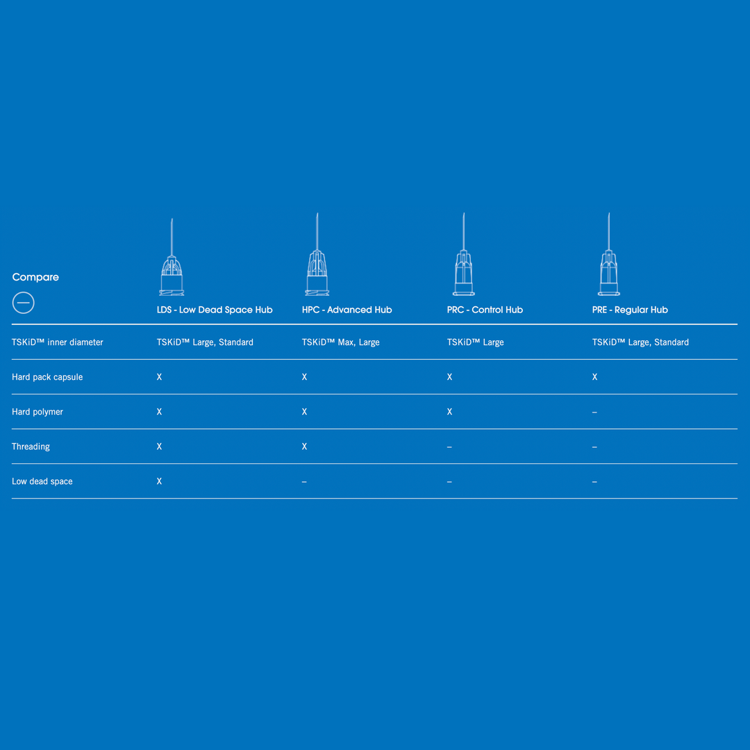 TSK Steriject - Hypodermic Needles - Official TSK Supplier – Precise ...