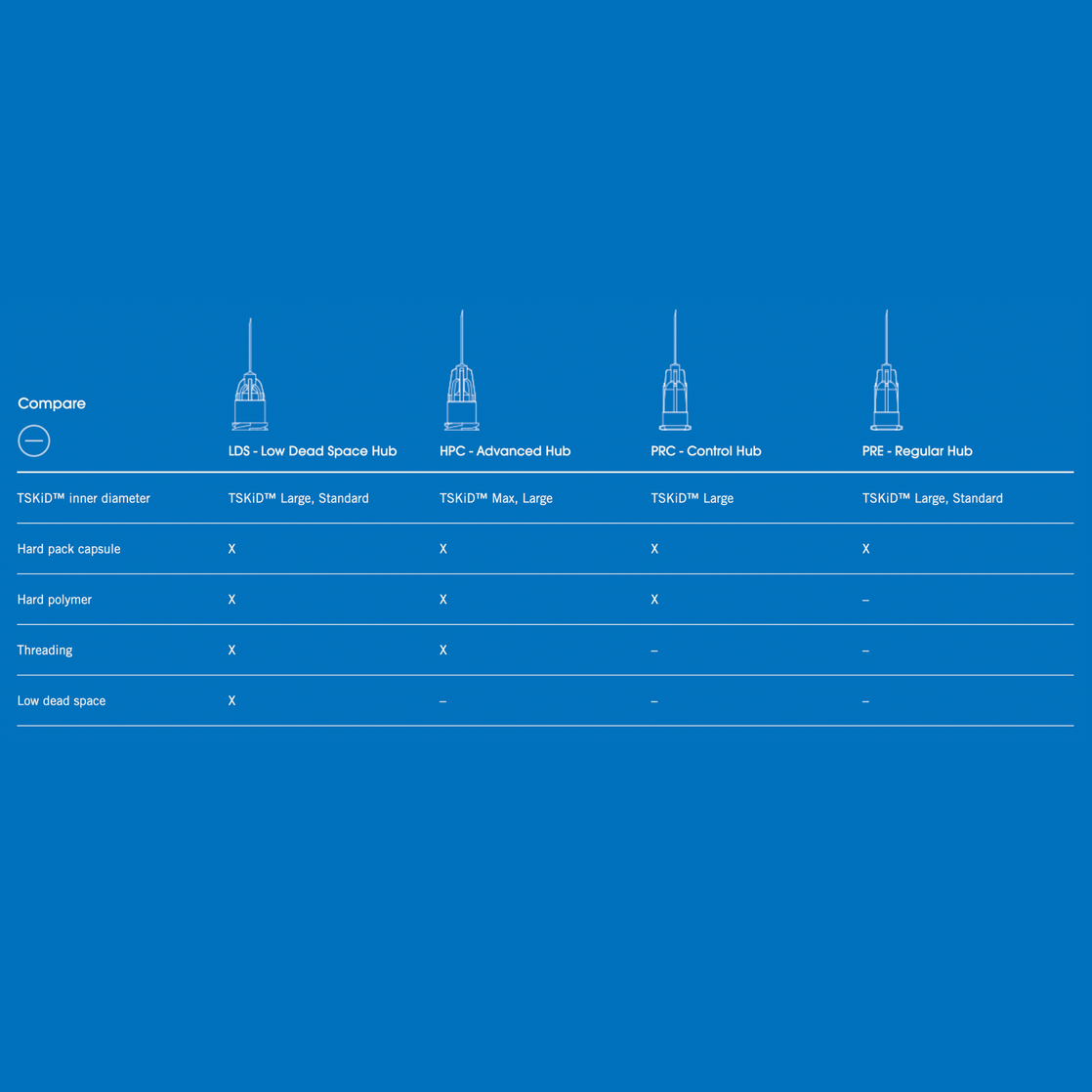 TSK Steriject - Hypodermic Needles - Official TSK Supplier – Precise ...